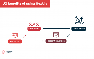 What Is Next.js? Features, Benefits & Use Cases in 2025