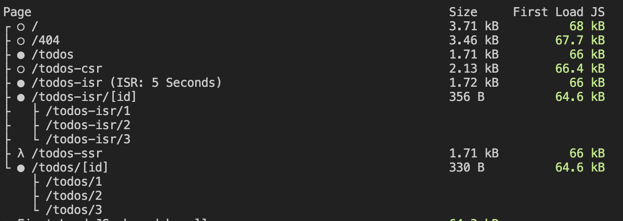 Nextjs Pre Rendering And Data Fetching Methods Pagepro