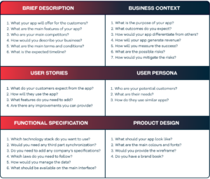 How To Build a Mobile App Product Specification - Pagepro