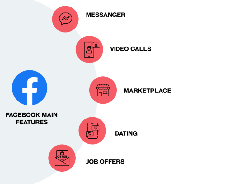 What Are Super Apps and How to Make Them Work? - Pagepro