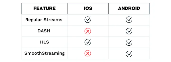 How to Build a Music Streaming App with React Native - Pagepro