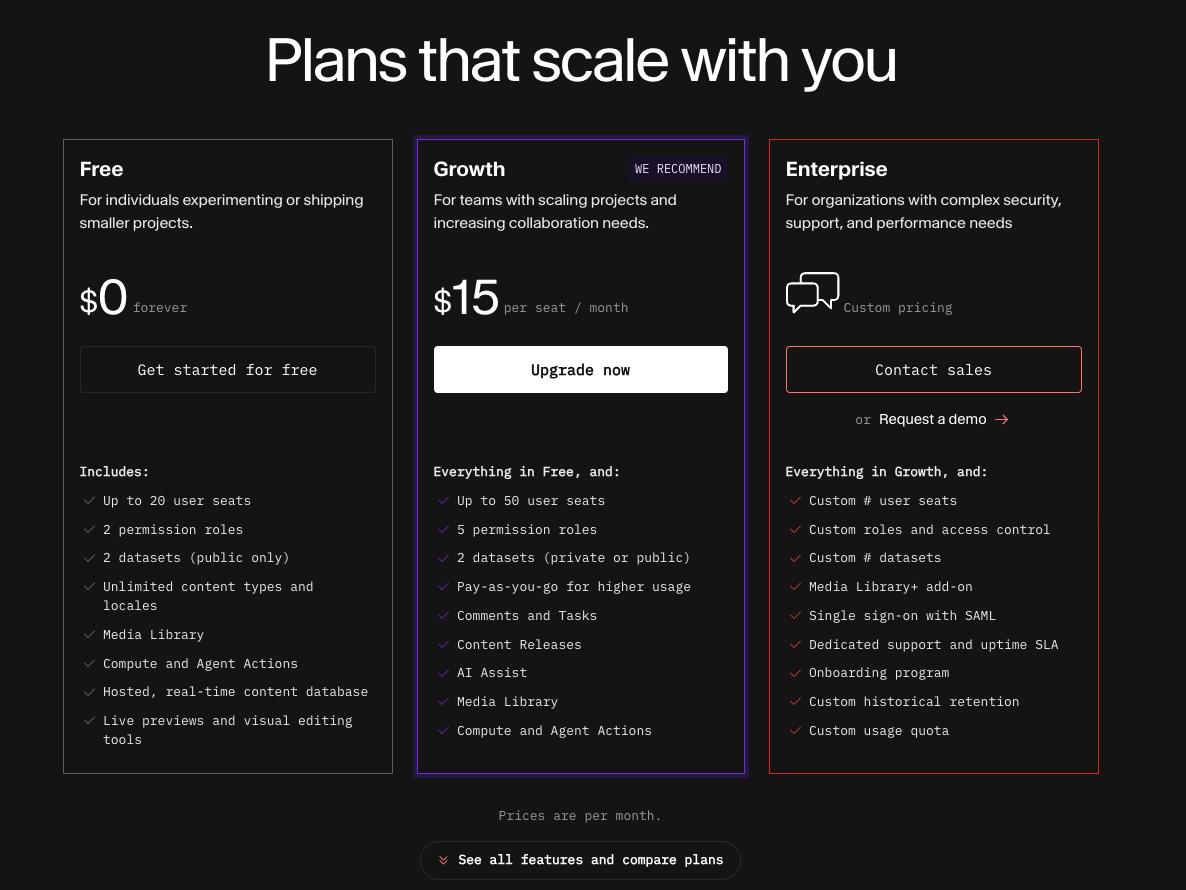 What is Sanity CMS: A 2025 Guide