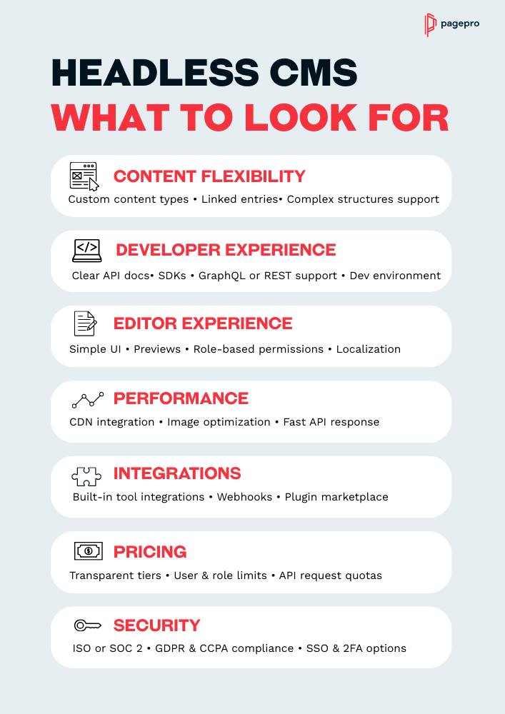 Top 5 Best Headless CMS Platforms in 2025