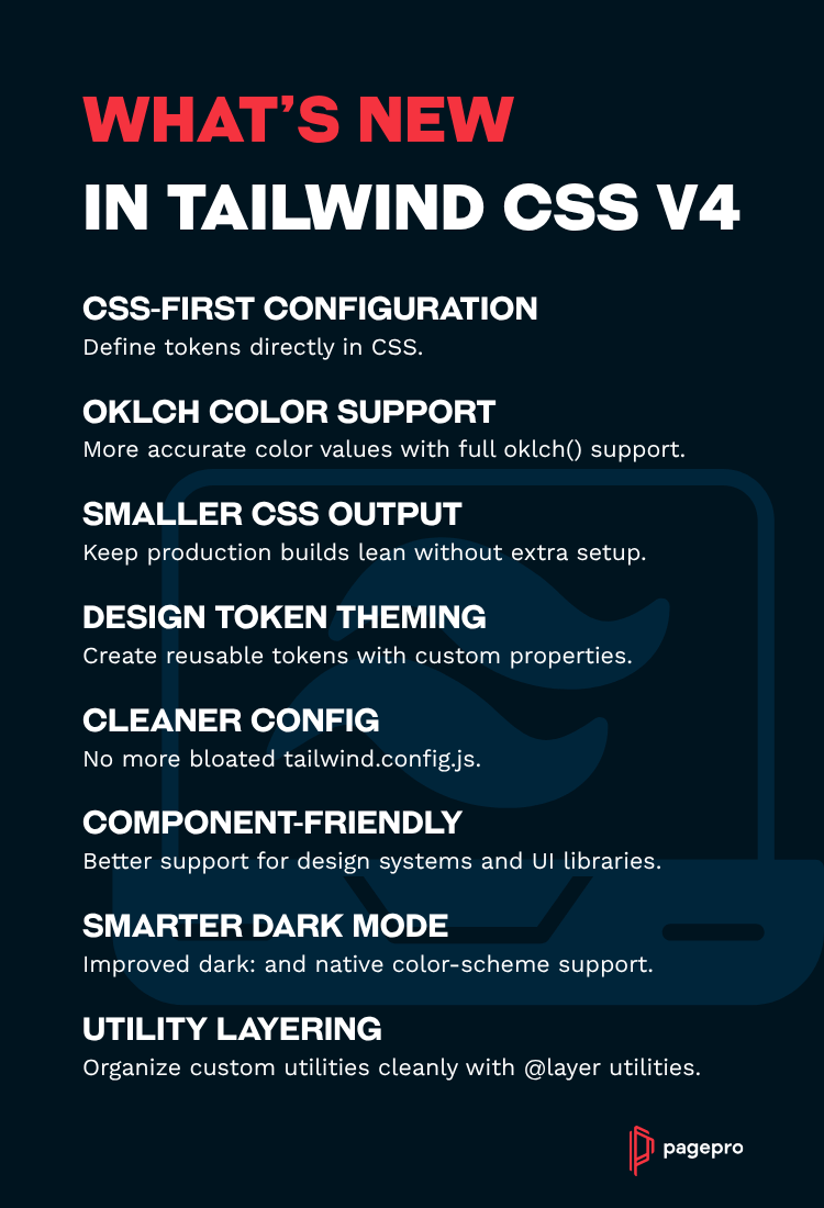 How to Use Tailwind CSS v4.0: The Complete Guide